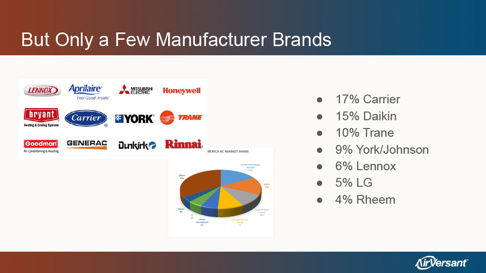 Offer1 | Where Great Brands are Born!